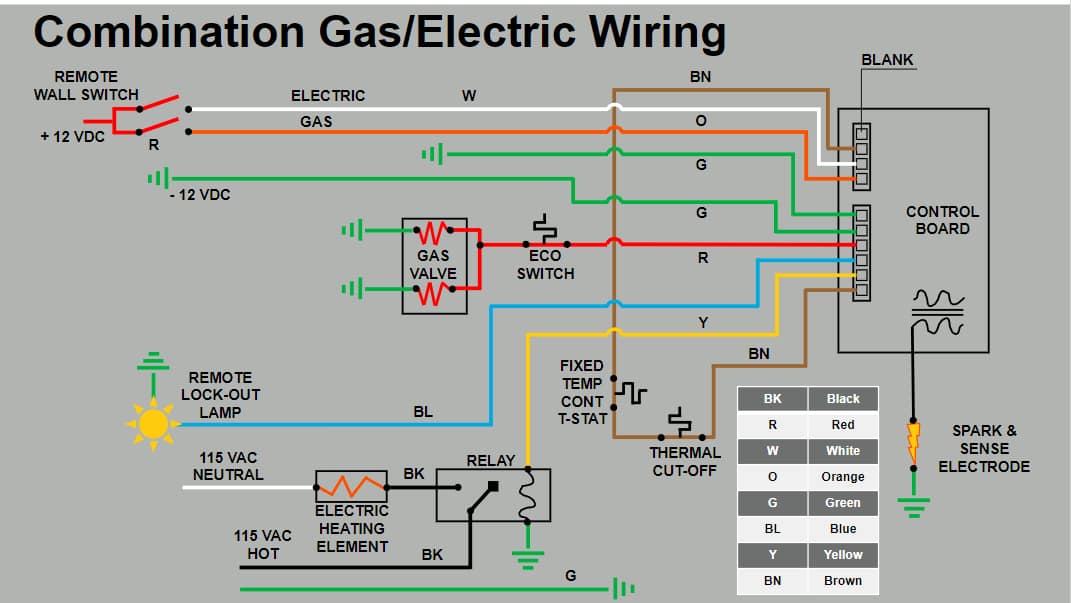 DSI Gas/Electric Tank Water Heaters – RV Tech Cheatsheet